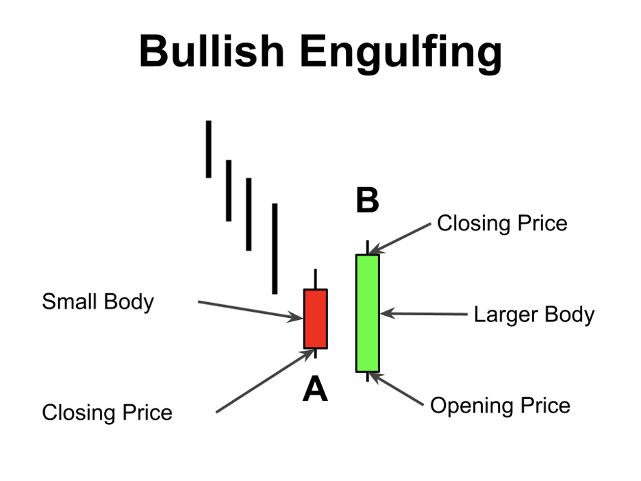 Mastering Candlestick Patterns: A Trader’s Guide – Trade Accelerator