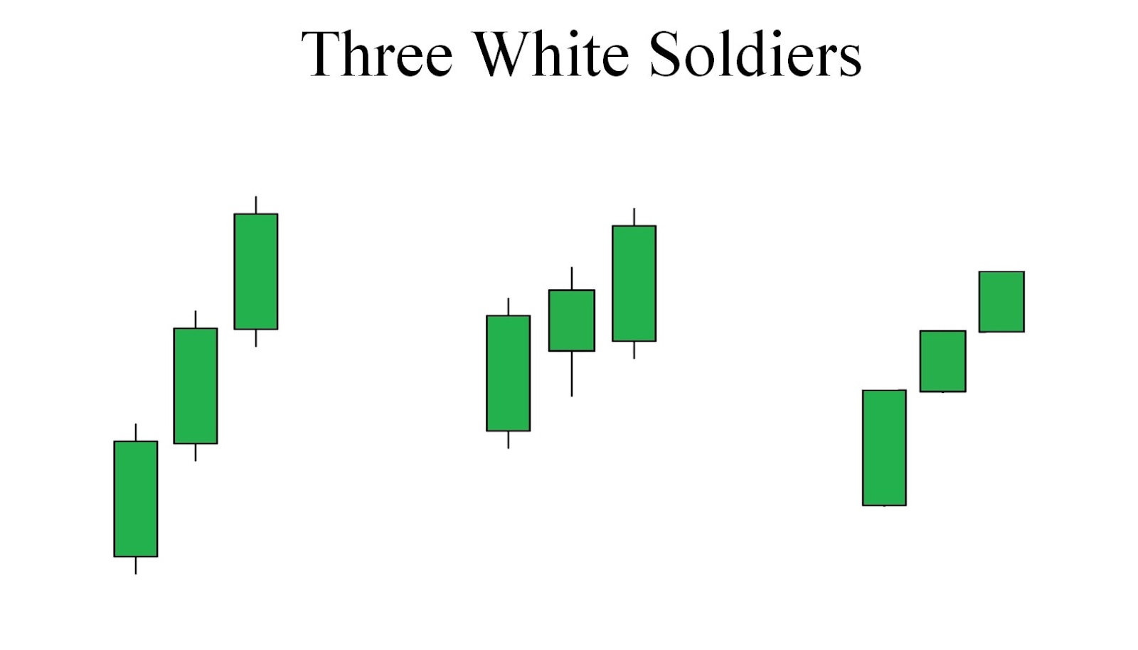 Mastering Candlestick Patterns: A Trader’s Guide – Trade Accelerator